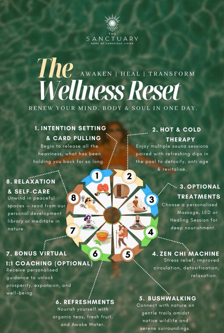 The Sanctuary Australia - The Wellness Reset